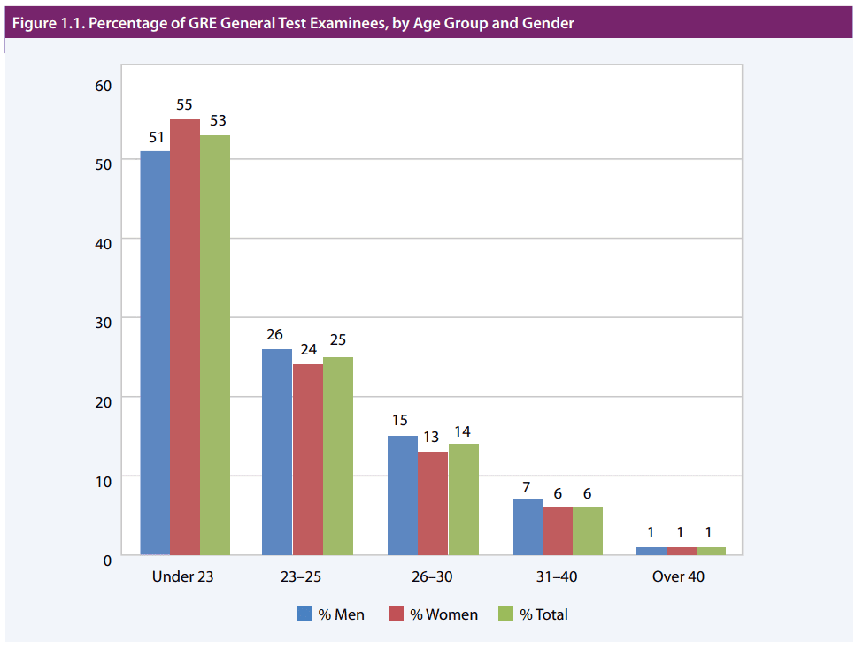 Key GRE Statistics from the 2024 ETS GRE Snapshot Report | Achievable ...