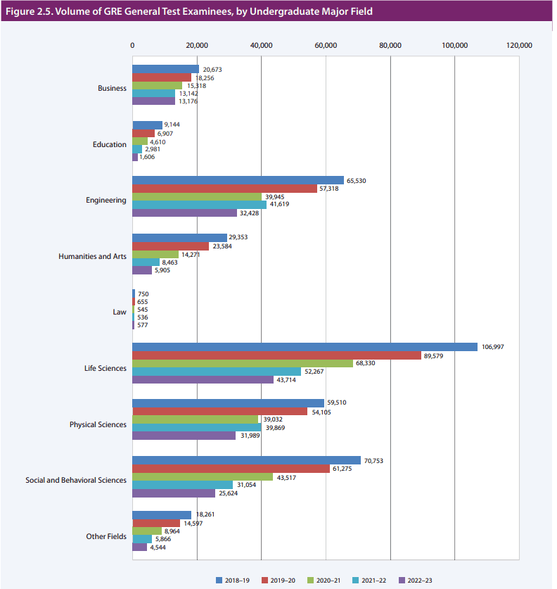 Key GRE Statistics from the 2024 ETS GRE Snapshot Report | Achievable ...